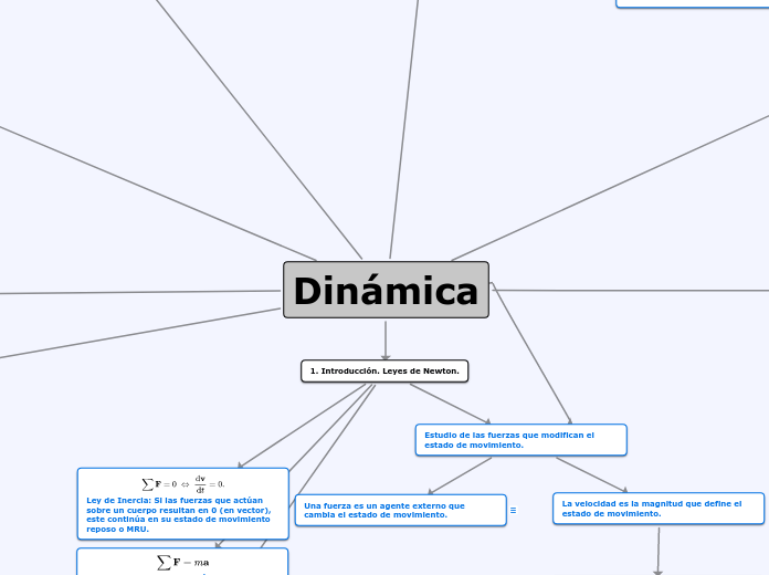 Dinámica - Mind Map